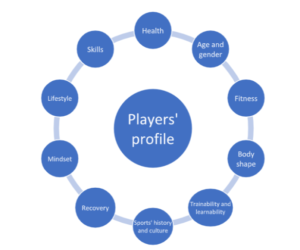 Building The High Performance System: GNK Dinamo Zagreb Approach ...