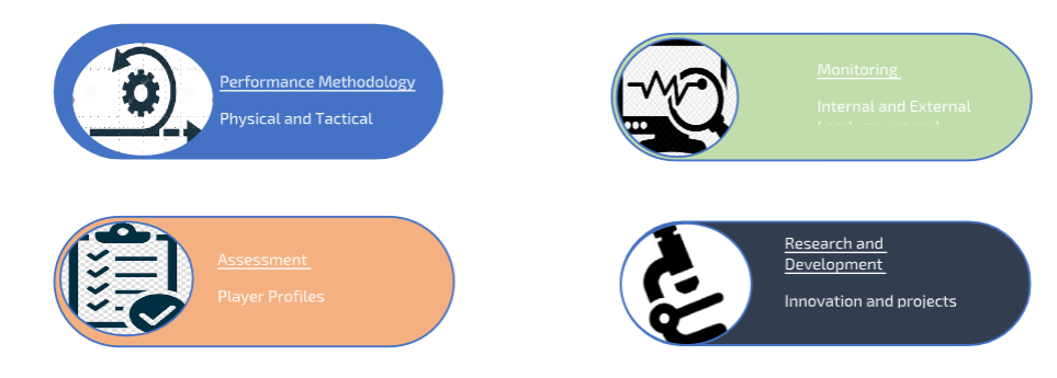 Building The High Performance System: GNK Dinamo Zagreb Approach ...